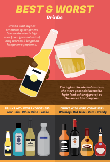 How To Recover From A Night Out And Avoid Hangovers | Night Nonstop